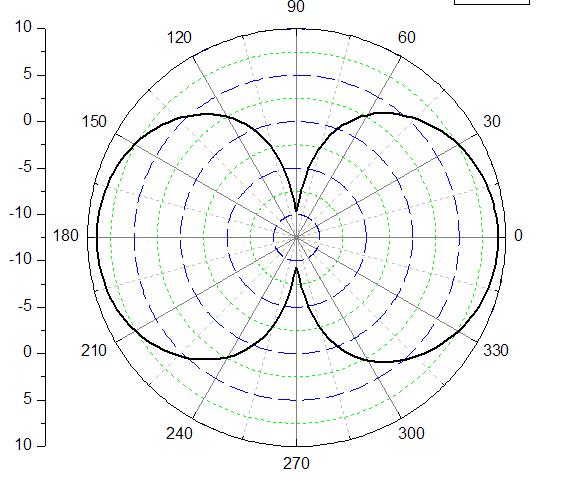 Help me with a simulation of the ellipse antenna in HFSS9.0 | Forum for ...