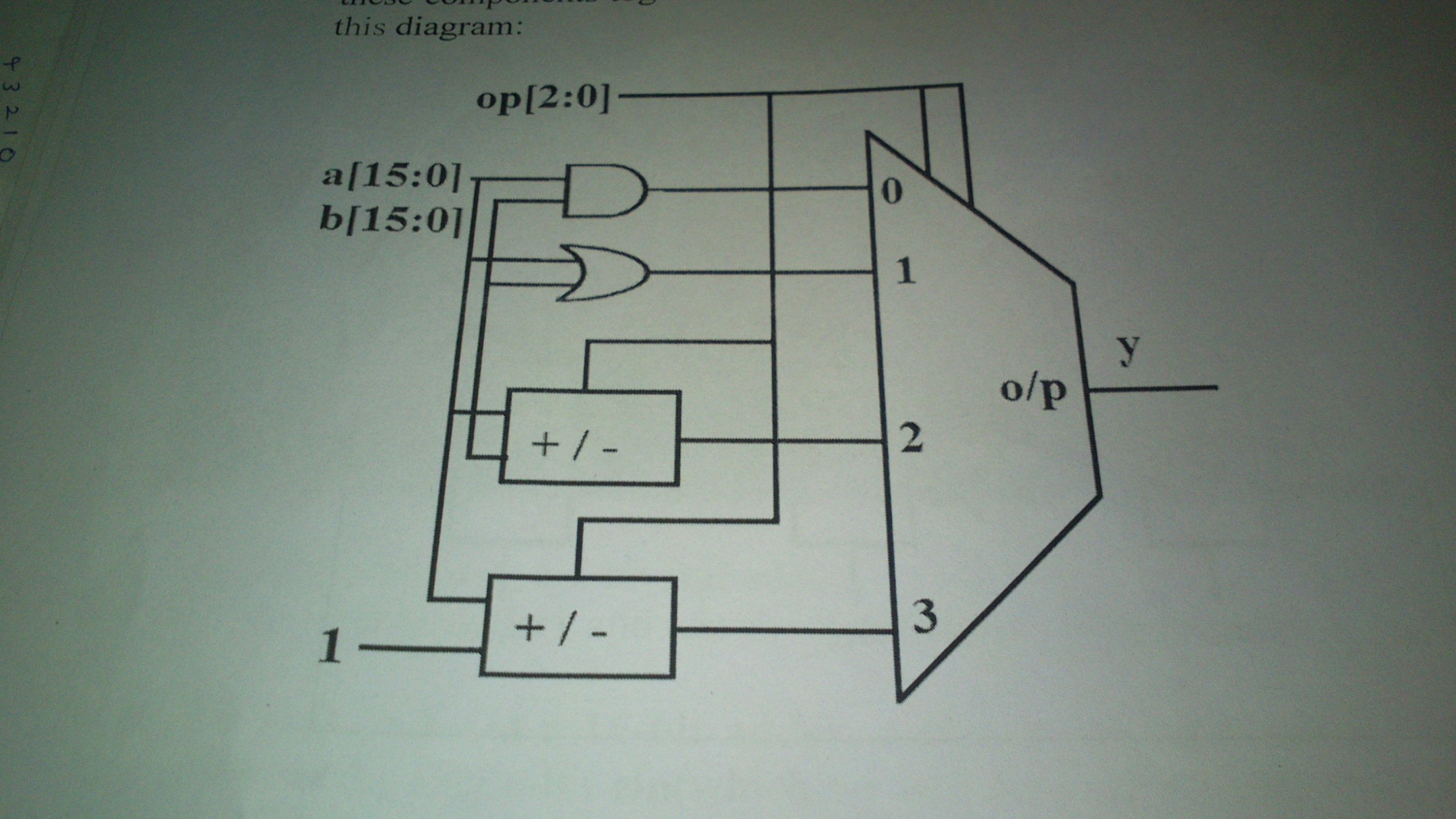 Alu Design In Verilog Forum For Electronics