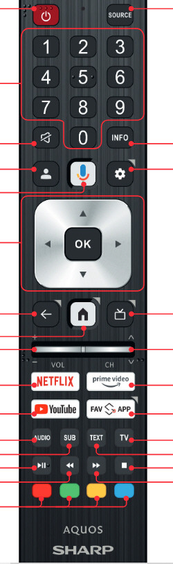 [Rozwiązano] Pilot do Sharp 50GL4760E - gdzie kupić lub jaki zamiennik ...