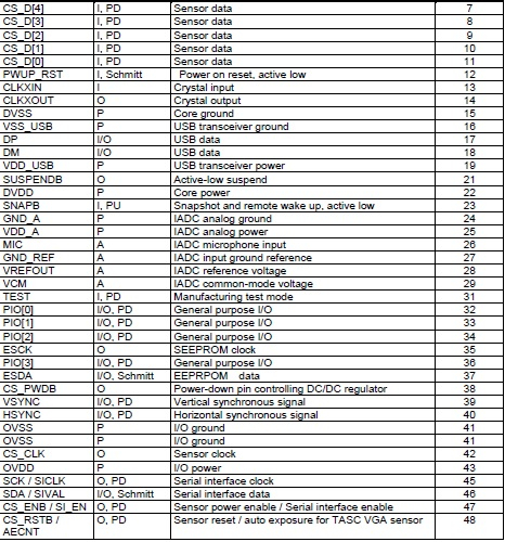PCB kamera od Logitech jak podłączyć piny do USB - elektroda.pl