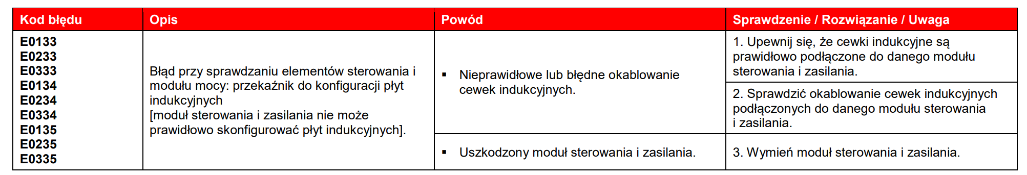 [Rozwiązano] Siemens EX675LEC1E - płyta indukcyjna wyrzuca błąd E0135 ...
