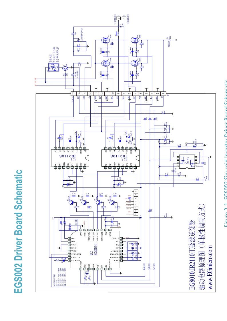 Jak skonfigurować moduł EGS 002 do pracy z 400 Hz na wyjściu?