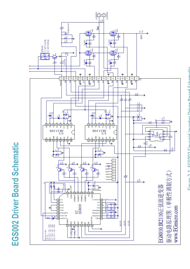 Jak skonfigurować moduł EGS 002 do pracy z 400 Hz na wyjściu?