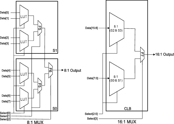 Implement 8:1 mux using only 4:1 mux? | Forum for Electronics
