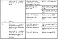 [brother mfc-215] error 4f, unable to print, unable to init