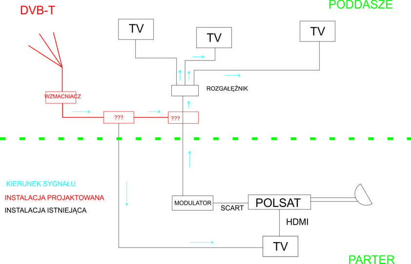 Instalacja DVB-T + POLSAT cyfrowy - dom jednorodzinny - 4 telewizory