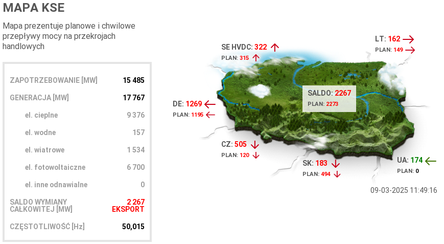 Czy Europie grozi kryzys energetyczny? - 138 - elektroda.pl