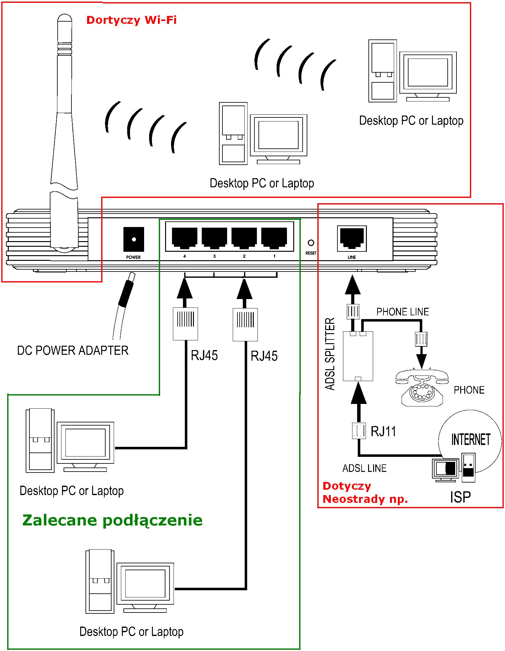 Jak udostępnić pliki między dwoma komputerami podłączonymi do jednego ...