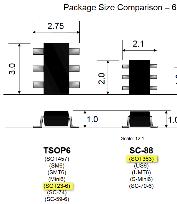 [Rozwiązano] Co to jest za element smd 71732 lub 71615 obudowa Sot-363