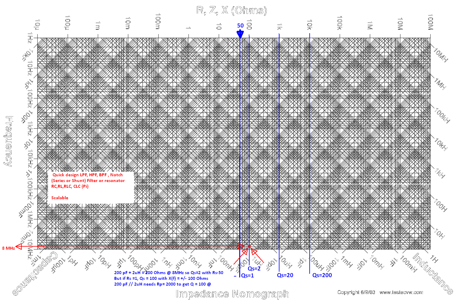 Series Resonance Real World Example | Forum for Electronics