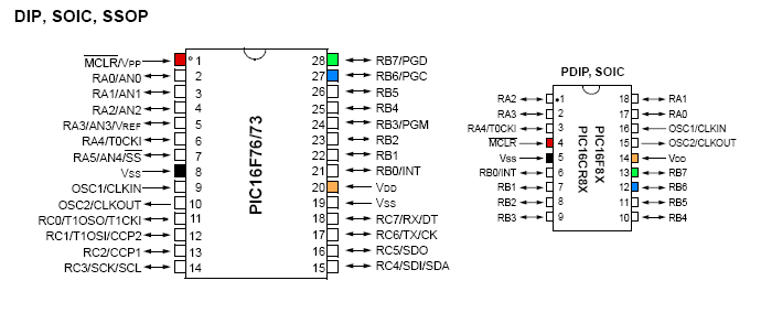 Czy PIC16F73 można zaprogramować programatorem JDM?