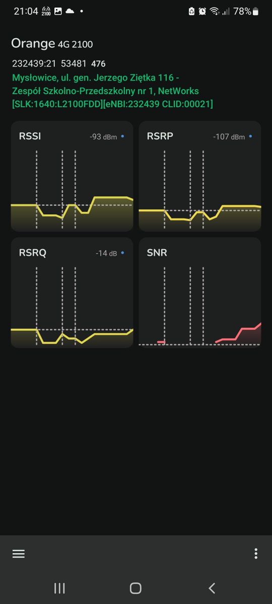 Jaki router LTE/5G do mieszkania w bloku, lepszy niż B535-232?