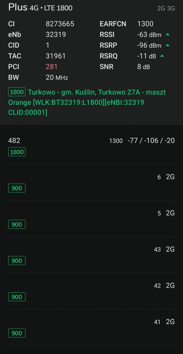 Antena zewnętrzna dla routera ZTE mf289f w sieci PLUS