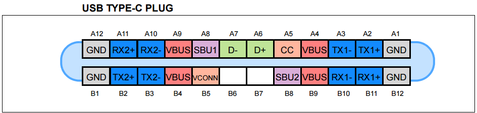 USB Type C Cable Diagram: Identifying Positive, Negative & Other Wires ...