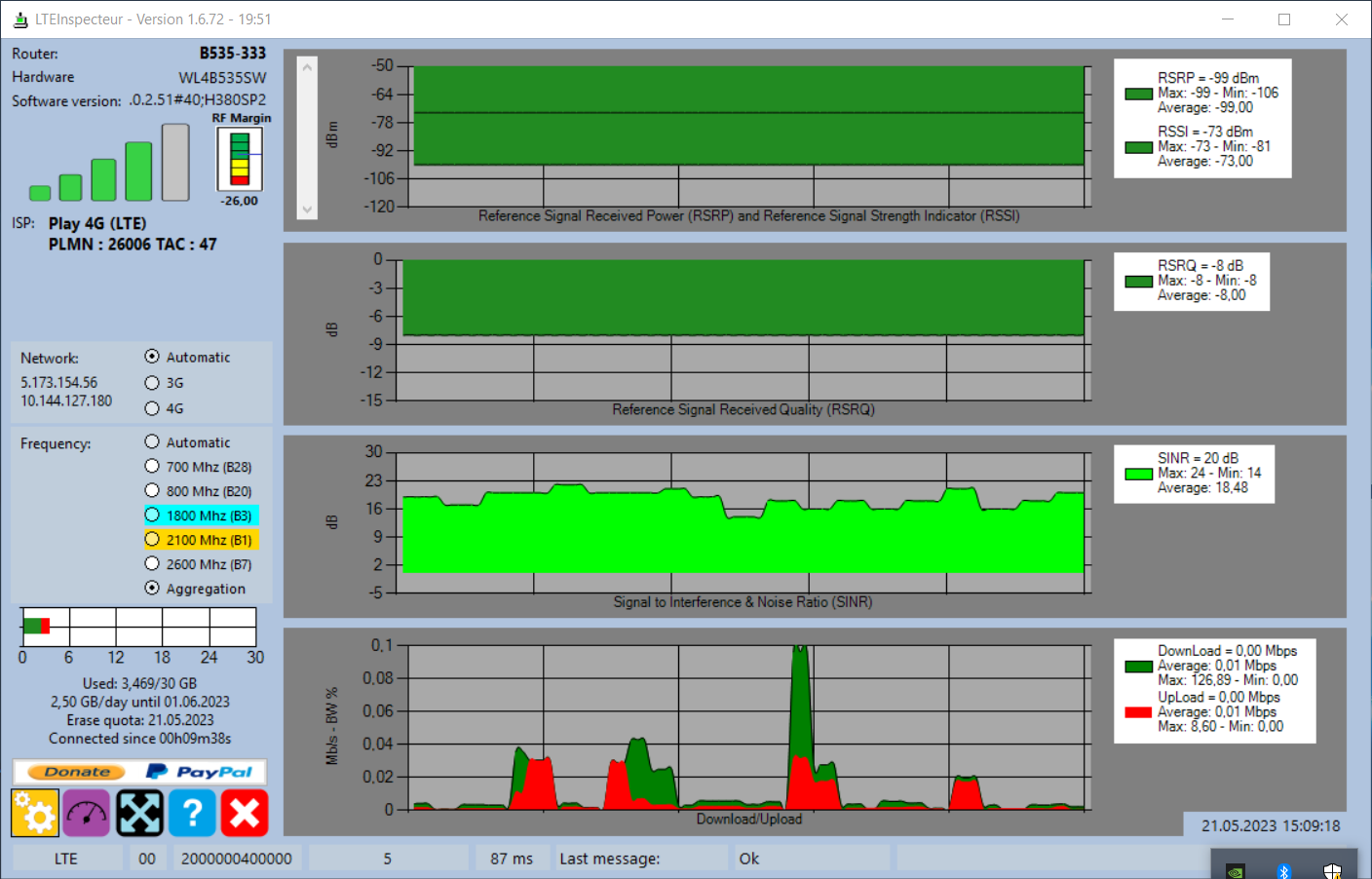 Dobór sprzętu dla lokalizacji z lasami: Router LTE, anteny kierunkowe ...