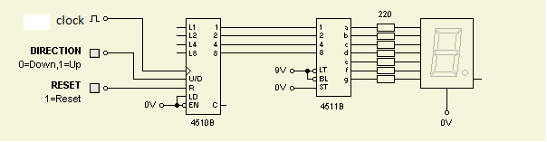 CD4510 BCD + wyświetlacz 7seg - licznik nie reaguje na impulsy z tact ...