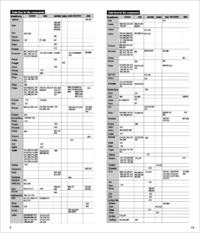 Jak znaleźć kod do telewizora Philips dla pilota URC-10?