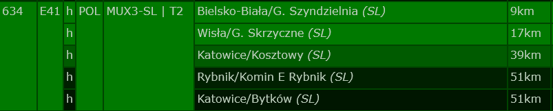 MUX 1 Kan 43 zakłócenia na dekoderze dvb-t2 Katowice - 3