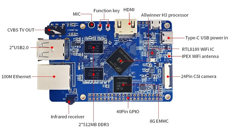 Cherry Pi PC - jednopłytkowy komputer z Alwiiner H3 w formacie Raspberry Pi