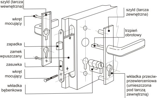 Jak nazywa się element zamka drzwiowego cofany klamką – język czy zapadka?