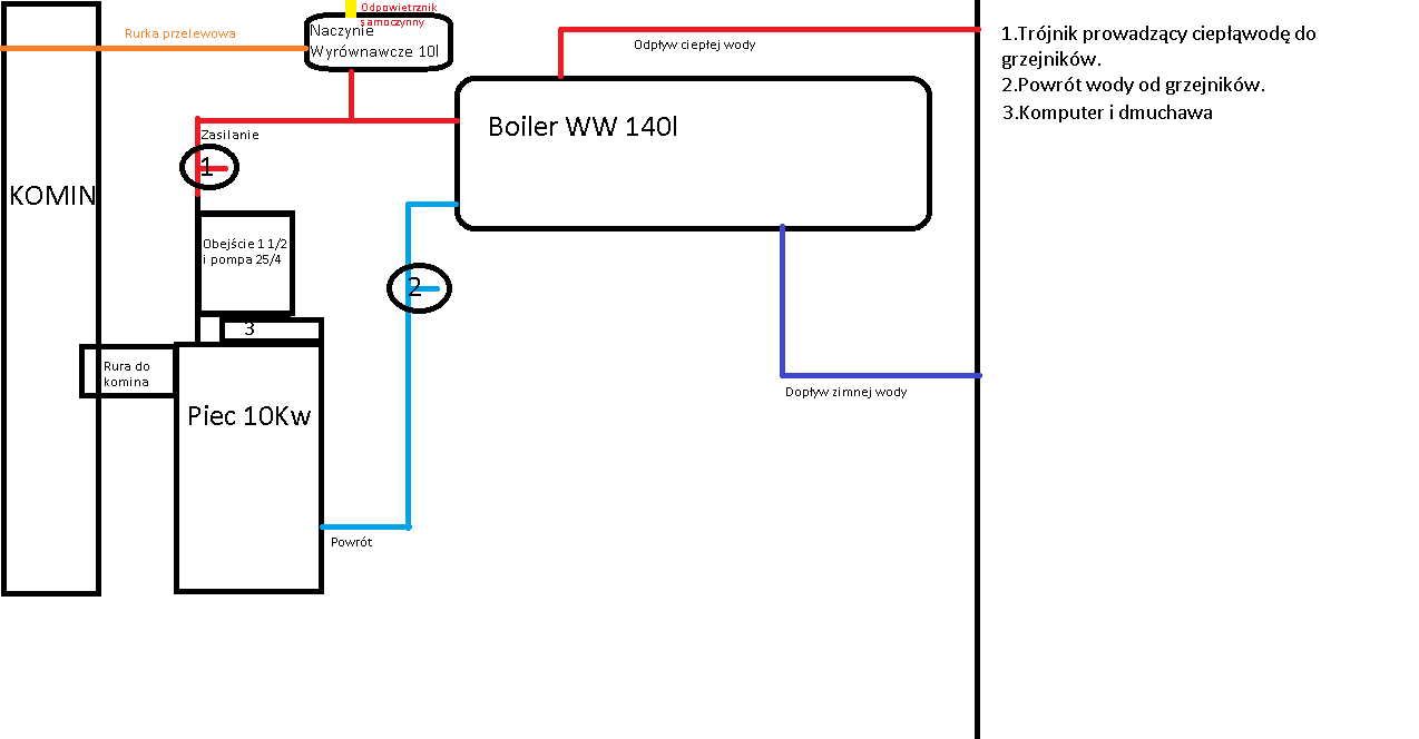 Schemat kotłowni ogrzewanie centralne na piec węglowy