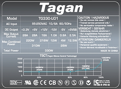 Tagan model: TG330-U01-uszkodzenie strony pierwotnej naprawa