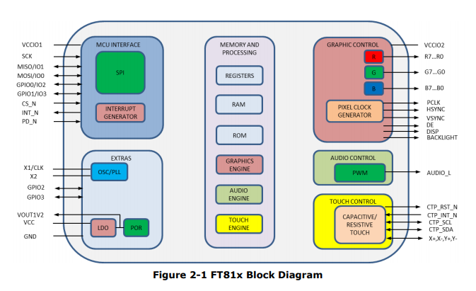 FT800 - różne wartości kalibracji dotyku po każdym uruchomieniu - 2