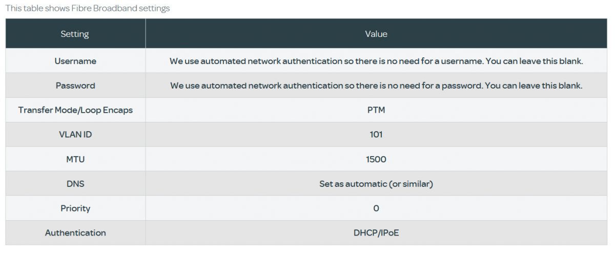 Jaki router do 400 zł zamiast Sagecom FAST 5364 jako Bridge?