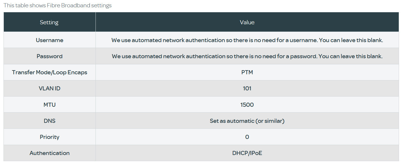 Jaki router do 400 zł zamiast Sagecom FAST 5364 jako Bridge?