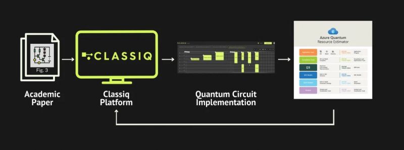 Classiq - zespół firmy Microsoft ds. komputerów kwantowych dla ...