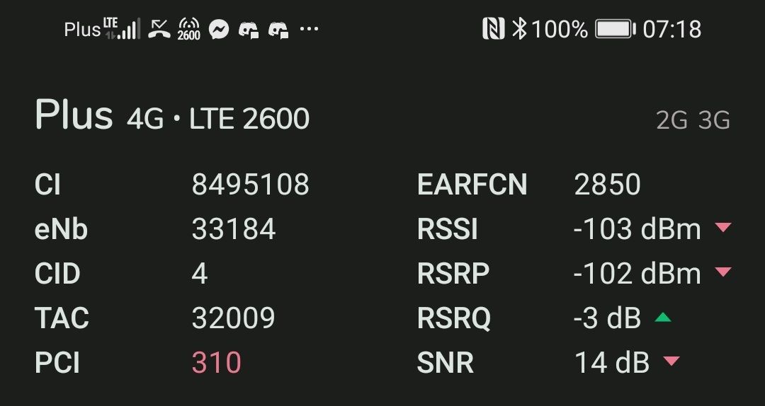 Pomiary LTE Plus i co dalej? Jaki sprzęt dobrać, pakiety itd...