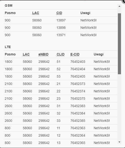 Dobór routera LTE z agregacją pasm dla internetu mobilnego Orange Flex ...