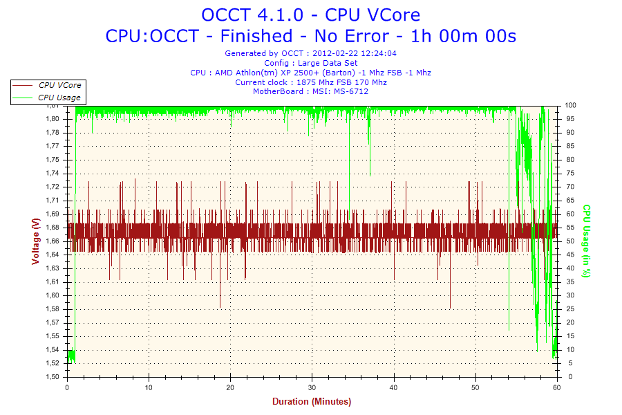 Komputer z MSI KT3V i GeForce FX 5900XT uruchamia się dopiero za drugim ...
