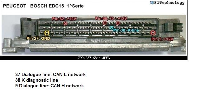 EDC15C2 Bosch - które piny to CAN L i CAN H w wtyczce ECU?