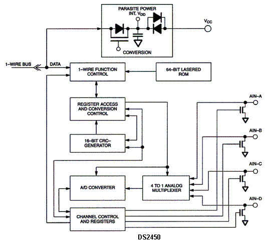 Jak zrealizować pomiar napięcia 0-1V z dokładnością 0,1mV przez RS232?