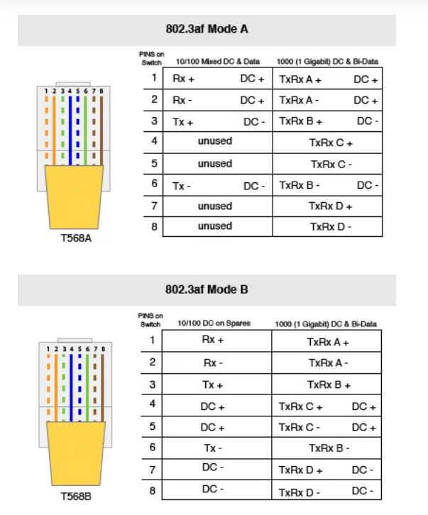 [Rozwiązano] Kabel-adapter RJ45 (PoE Mode B) -> M12 (PoE Mode A)
