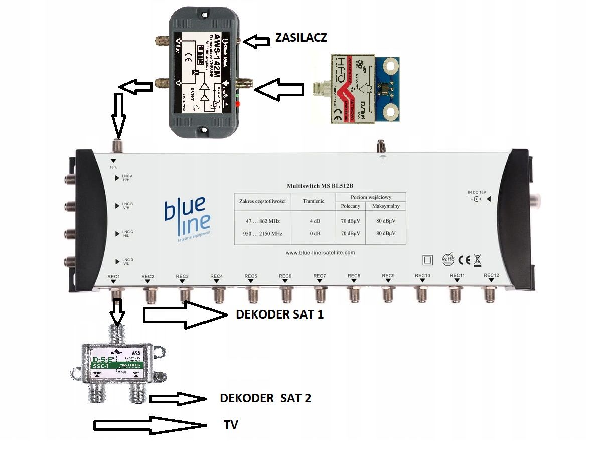 [Rozwiązano] Multiswitch Blueline BL512B - brak sygnału SAT po ...