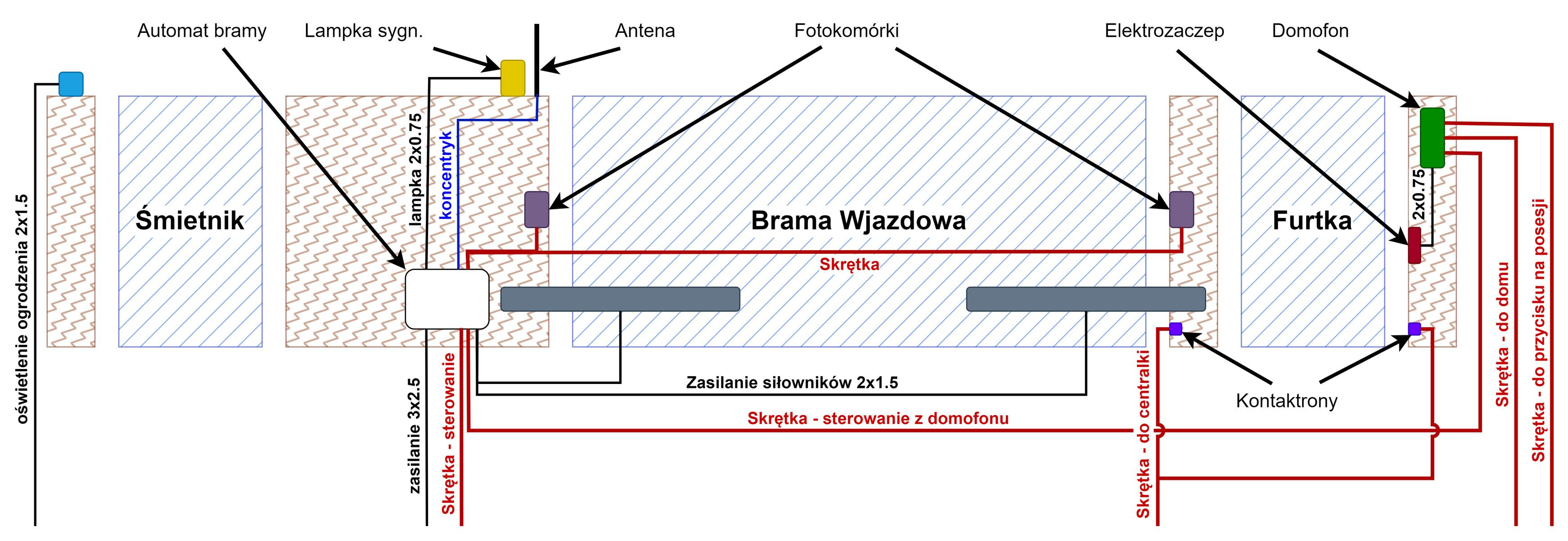 Planowanie okablowania ogrodzenia: zasilanie bramy, domofonu (Hikvision ...
