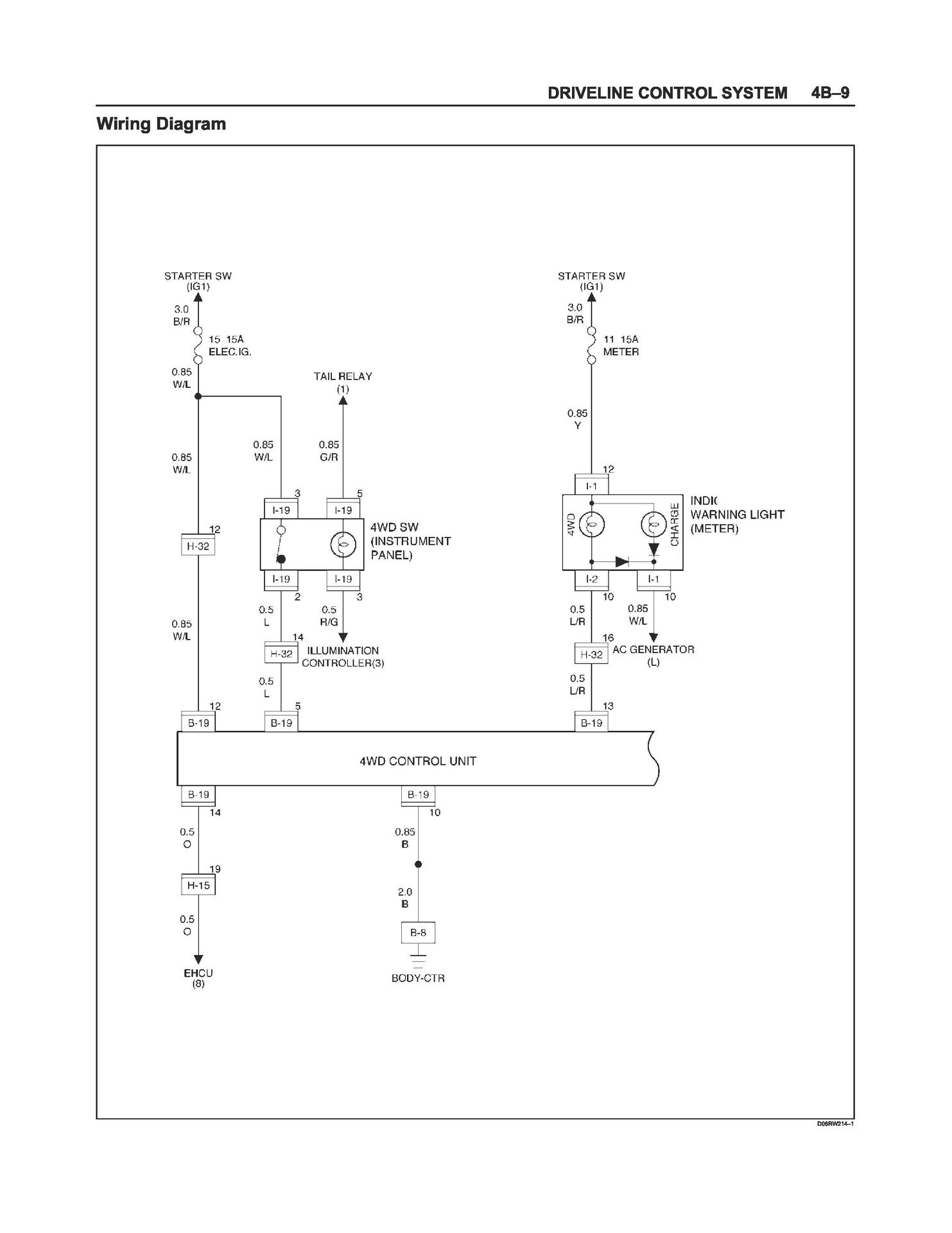 Frontera B: Działanie i kontrolka mechanizmu załączania przedniego ...
