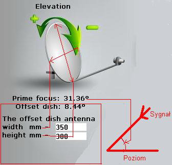 [satfinder] Różnice między offset dish a prime focus i znaczenie ...