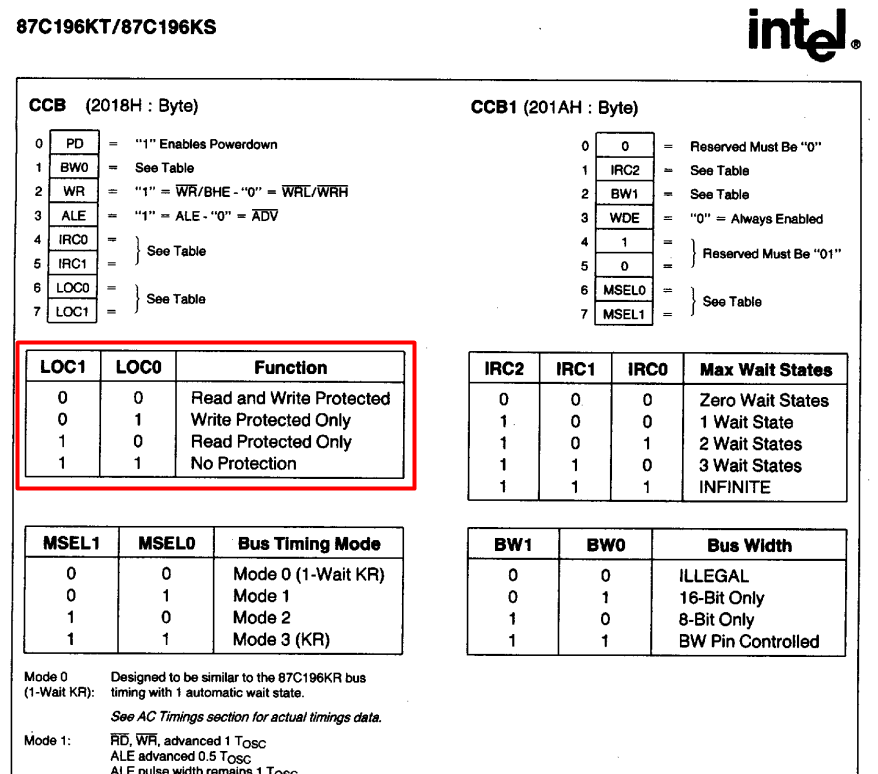 Zabezpieczenia procesora Intel AN87C196KT przed odczytem do stworzenia ...