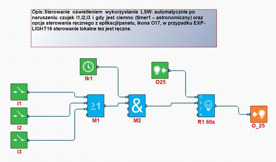 Centrala alarmowa a sterowanie oświetleniem - prośba o wyjaśnienie podstaw