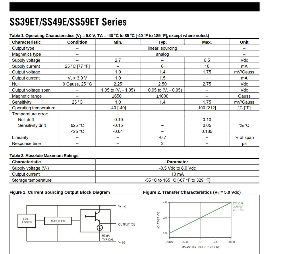 Hallotronowy konwerter prądu na napięcie - elektroda.pl