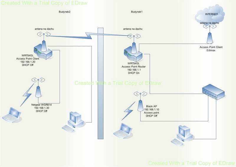 jak polaczyc podsieci na 4 routerach w jedna siec domowa