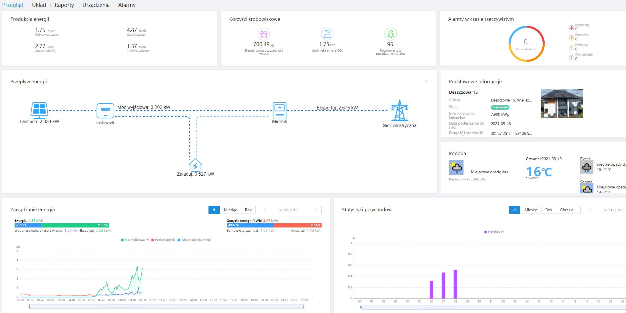 Instalacja i konfiguracja licznika Huawei DTSU-666H z falownikiem ...