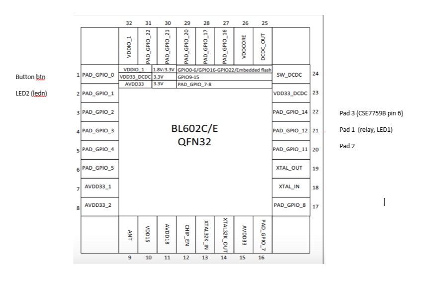 Tasmota replacement for BL602, programming, pairing with Home Assistant ...