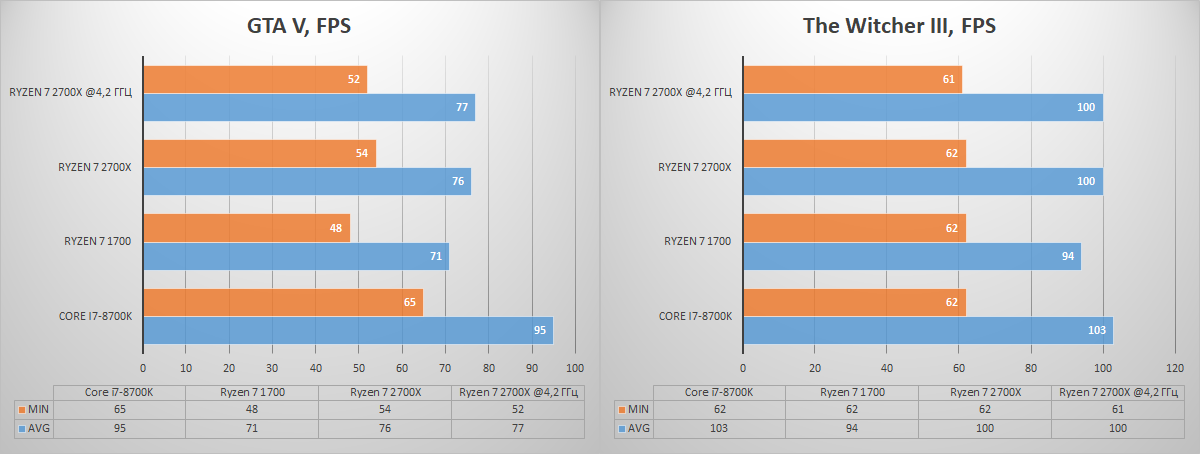 Temperatura Procesora ryzen 7 2700X + amd wraith prism