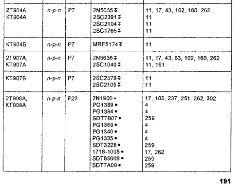 2n3375,KT904,2T904 - Zamiennik do tranzystora 2N3375