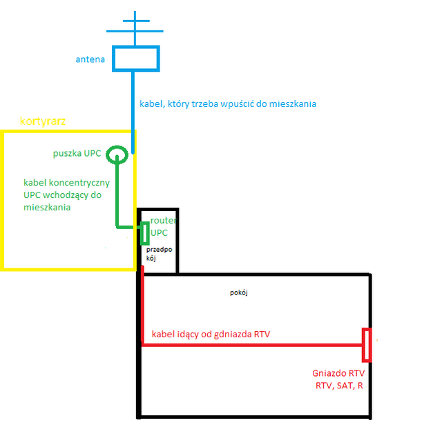 [Solved] The UPC Connect Box router connected to the antenna cable ...