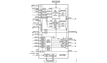 Kompletny analogowy front-end do zastosowań audio-video